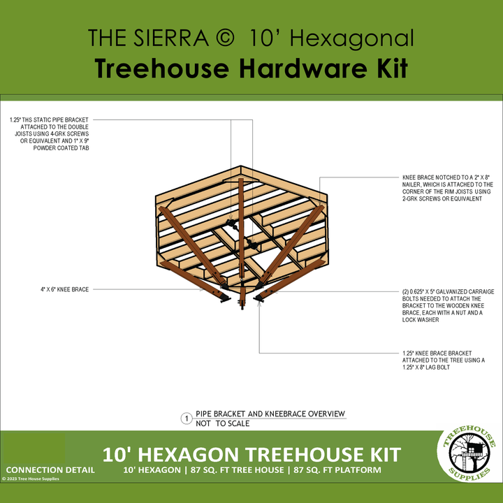 Built by our Customers – Treehouse Supplies